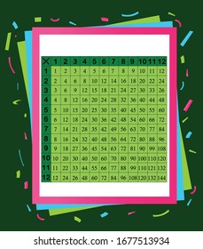 Multiplication Table Between 1 12 Educational Stock Vector (Royalty ...