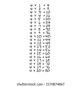 Multiplication Table Four Upto 204 Times Stock Vector (Royalty Free ...