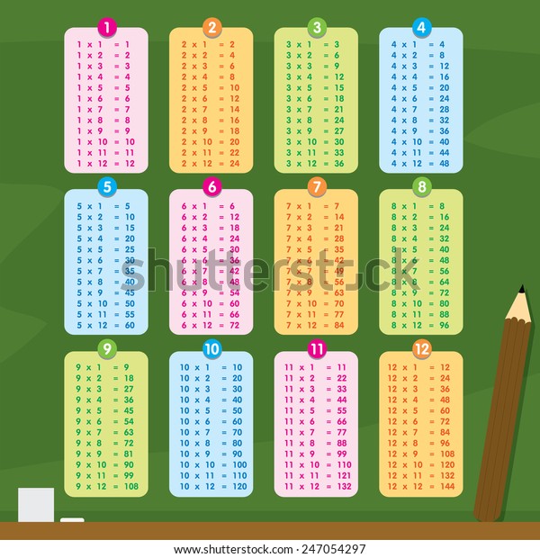 Multiplication Table Number Cartoon Vector Stock Vector (Royalty Free ...