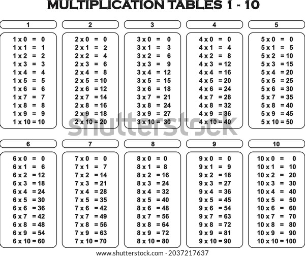 Multiplication Tables Chart School Supplies Educational: เวกเตอร์สต็อก ...