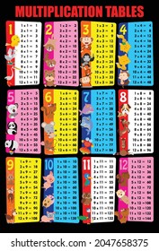 Multiplication Tables Kids Multi Colors Stock Vector (Royalty Free ...