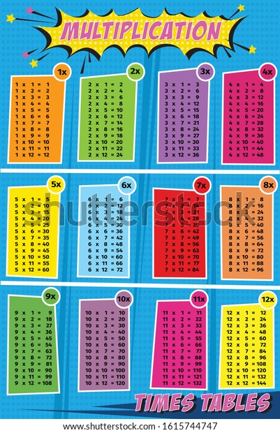 Multiplication Times Table Illustration Graphic Vector Stock Vector ...