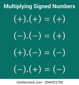 Multiplying Signed Numbers Laws Signs Stock Vector (Royalty Free ...