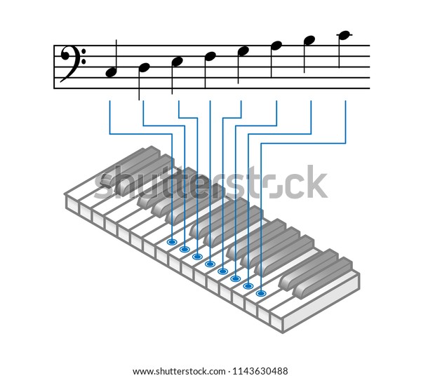 Music Theory C Major Scale On Stock Vector (Royalty Free) 1143630488 ...