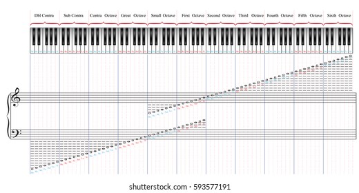 Piano Keyboard 88 Keys By Octaves: vector de stock (libre de regalías ... Piano Keyboard 88 Keys By Octaves: vector de stock (libre de regalías ...