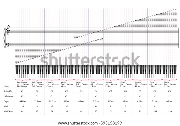 Musical Keyboard By Octaves Melodystave Notation Stock Vector (Royalty ...