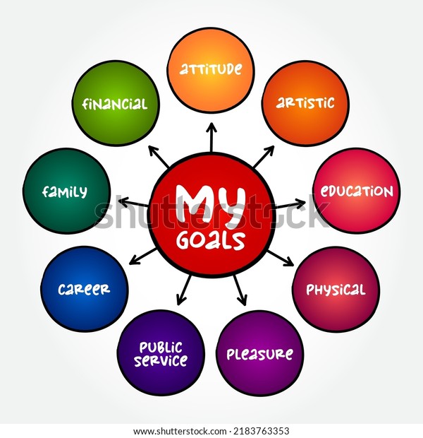 My Goals Mind Map Concept Presentations: เวกเตอร์สต็อก (ปลอดค่า ...