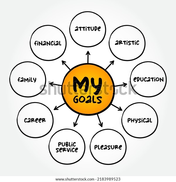 My Goals Mind Map Concept Presentations: เวกเตอร์สต็อก (ปลอดค่า ...
