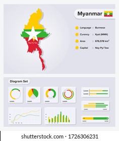 Myanmar Infographic Vector Illustration Myanmar Statistical Stock ...