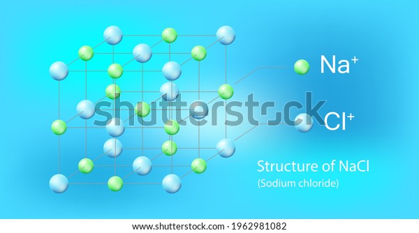 NaCl Sodium chloride forms symmetric cubic crystals. In these ...