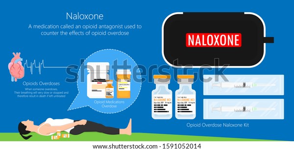 Naloxone Used Block Effects Opioids Medication Stock Vector (Royalty ...