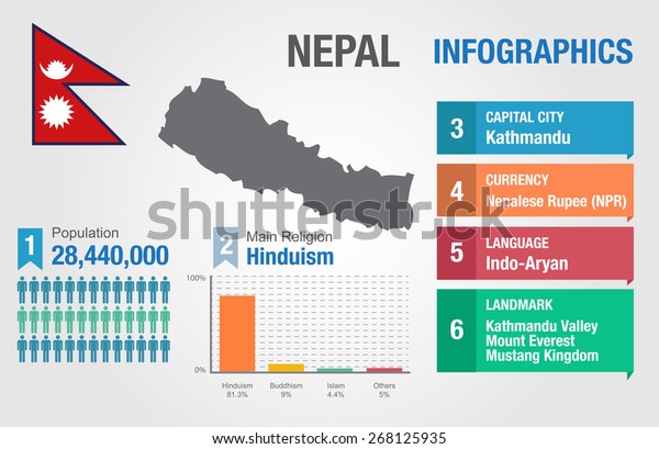 Nepal Infographics Statistical Data Nepal Information Stock Vector ...