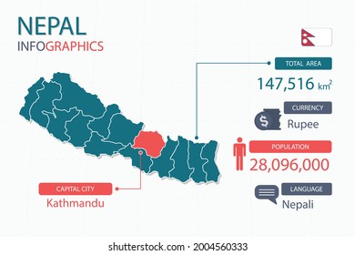 841 Nepal infographics Images, Stock Photos & Vectors | Shutterstock