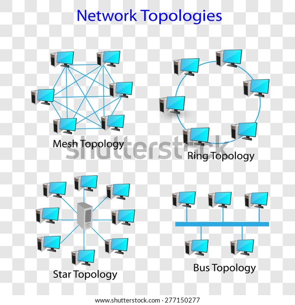 Netztopologien, Sammlung verschiedener Netztopologien wie Ring, Stock ...