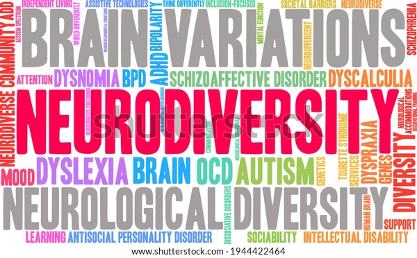 Neurodiversity Word Cloud On White Background Stock Vector (Royalty ...