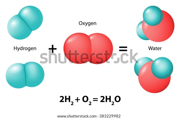 New Compounds Water Molecule Formed Result Stock Vector (Royalty Free ...