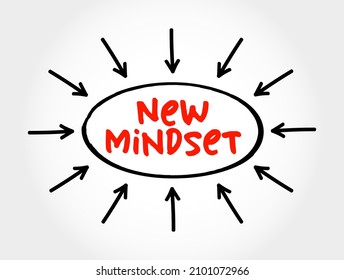 New Mindset Text Arrows Concept Presentations Stock Vector (Royalty ...