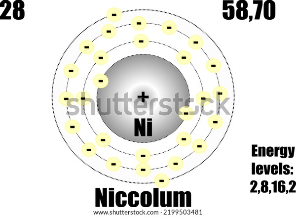 Nickel Atom Mass Energy Levels Stock Vector (Royalty Free) 2199503481 ...