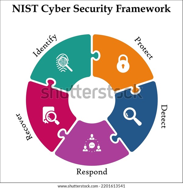 Nist Cyber Security Framework Icons Infographic: เวกเตอร์สต็อก (ปลอดค่า ...