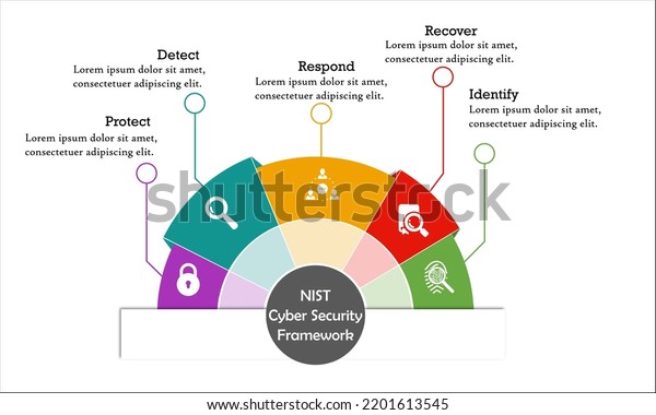 Vektor Stok Nist Cyber Security Framework Icons Infographic (Tanpa ...