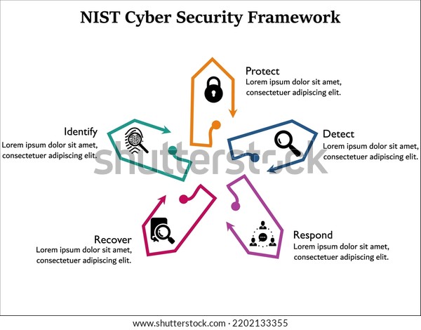 Nist Cyber Security Framework Icons Infographic Stock Vector (Royalty ...
