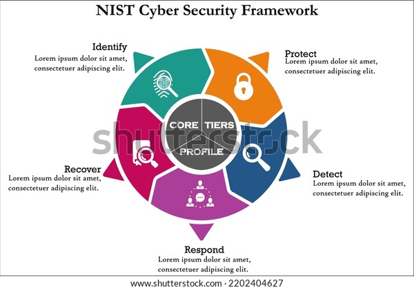 Nist Cyber Security Framework Icons Infographic Stock Vector (Royalty ...