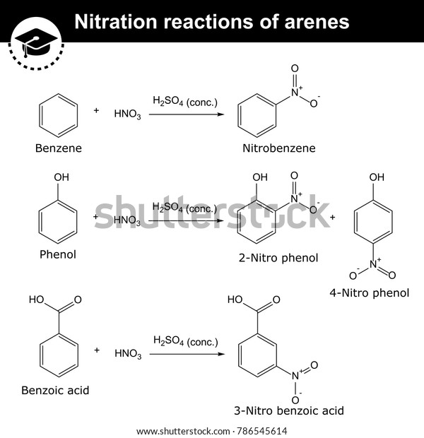 Nitration Reaction Schemes 2d Educational Vector Stock Vector (Royalty ...