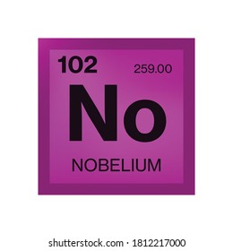 Nobelium Element Periodic Table Stock Vector (Royalty Free) 1812217000 ...