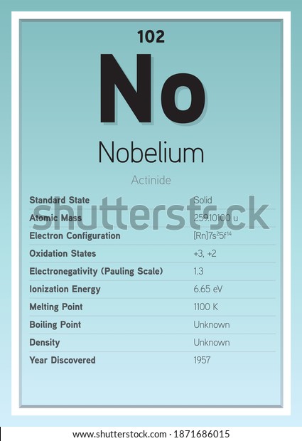 Nobelium Periodic Table Elements Info Card Stock Vector (Royalty Free ...
