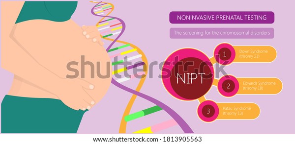 Noninvasive prenatal testing NIPT screening genetic disorders ...