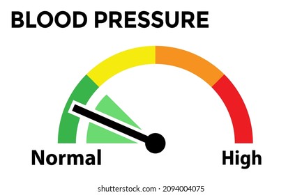 Normal Blood Pressure Concept On Meter: เวกเตอร์สต็อก (ปลอดค่าลิขสิทธิ์ ...