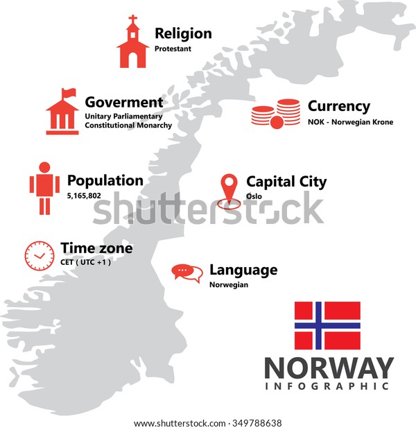 Norway Infographic 스톡 벡터(로열티 프리) 349788638 | Shutterstock
