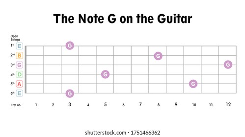 Note G On Guitar Shown By Stock Vector (Royalty Free) 1751466362 ...