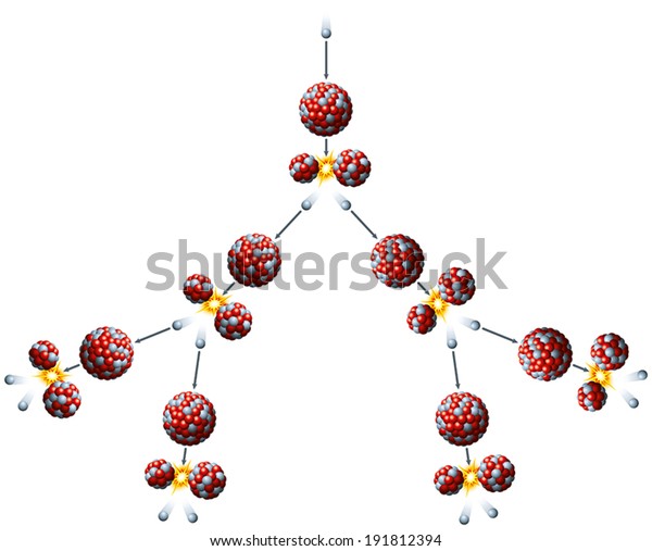 Nuclear Fission Chain Reaction Uranium Radioactive Stock Vector ...