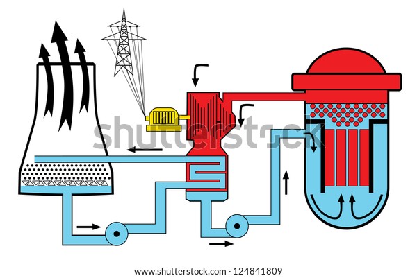 Nuclear Power Diagram Stock Vector (Royalty Free) 124841809