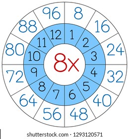 Times Table Target Circle Worksheet Multiplication Stock Vector ...