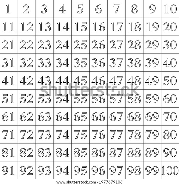 Numbers 1 100 Black On White Stock Vector (Royalty Free) 1977679106 ...