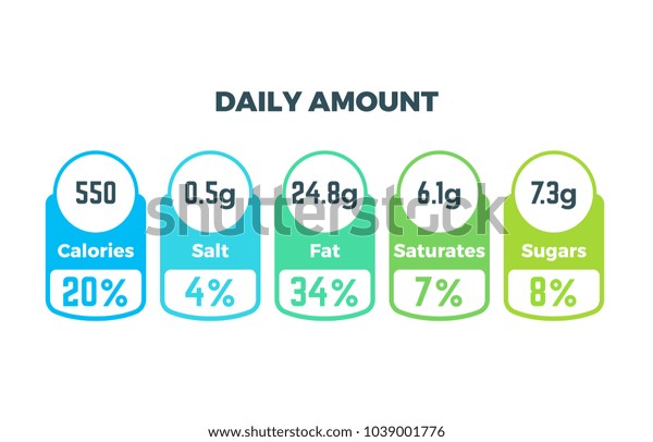 646,873 Calories Sugar Images, Stock Photos & Vectors | Shutterstock