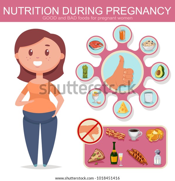 Nutrition Pregnant Women Illustration Vector Cartoon Stock Vector
