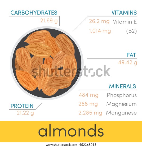 Nutritional Value Almonds Vector Infographic Elements Stock Vector ...