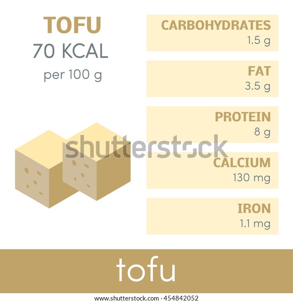 Nutritional Value Tofu Vector Infographic Elements: vector de stock ...