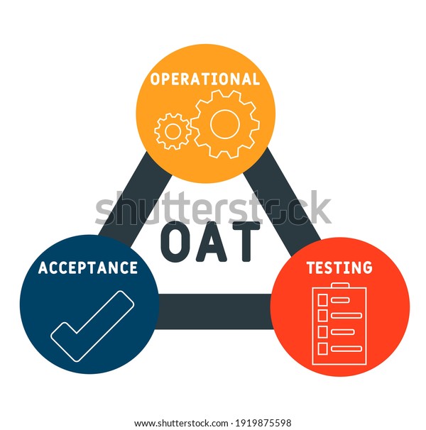 Oat Operational Acceptance Testing Acronym Business Stock Vector ... Oat Operational Acceptance Testing Acronym Business Stock Vector ...