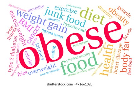 Obese Word Cloud On White Background Stock Vector (Royalty Free ...
