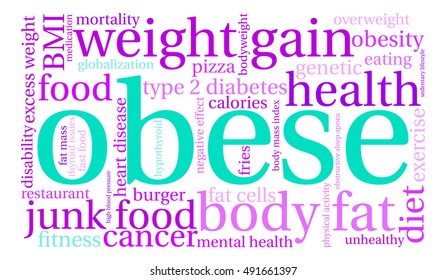 Obese Word Cloud On White Background Stock Vector (Royalty Free ...
