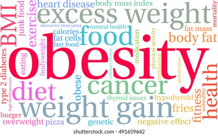 Obesity Word Cloud On White Background Stock Vector (Royalty Free ...