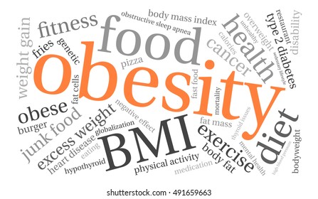 Obesity Word Cloud On White Background Stock Vector (Royalty Free ...