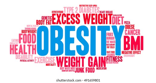 Obesity Word Cloud On White Background Stock Vector (Royalty Free ...