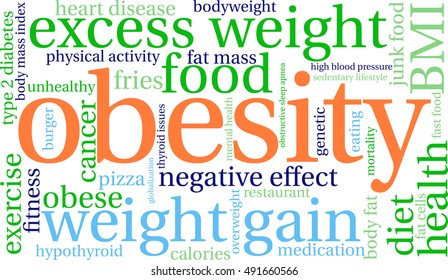 Obesity Word Cloud On White Background Stock Vector (Royalty Free ...