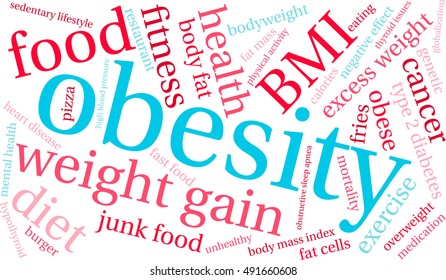 Obesity Word Cloud On White Background Stock Vector (Royalty Free ...
