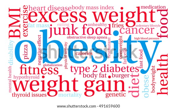Obesity Word Cloud On White Background Stock Vector (Royalty Free ...